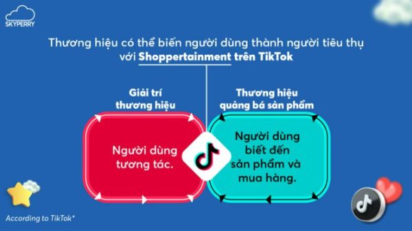 Shoppertainment Xu Hướng Mua Sắm Mới Thông Qua Short Video